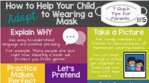 Help Your Kids Get Used to Wearing Masks – Lesson Plans