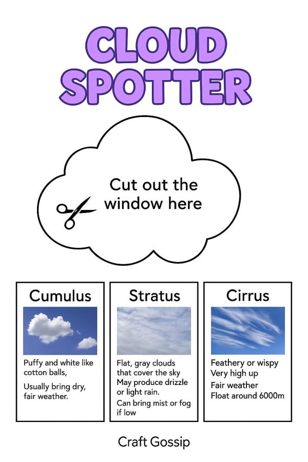 DIY Cloud Spotter Science Activity with Free Printable Template ...